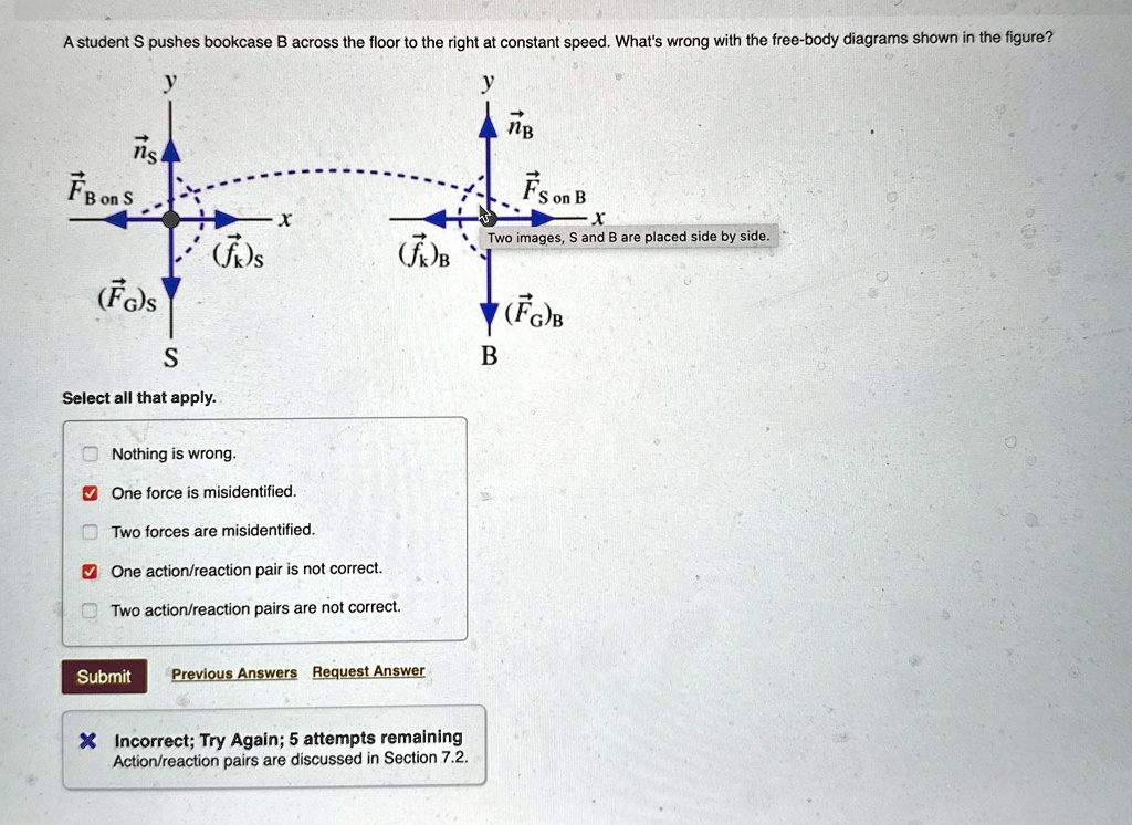 A student S pushes bookcase B across the floor to the right at constant speed. What's wrong with ...
