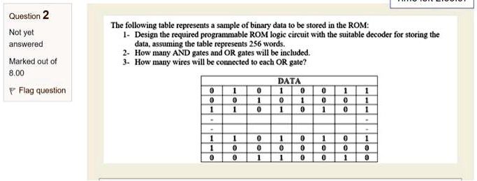SOLVED: Text: Digital Logic Question 2 Not yet answered The following table represents a sample ...