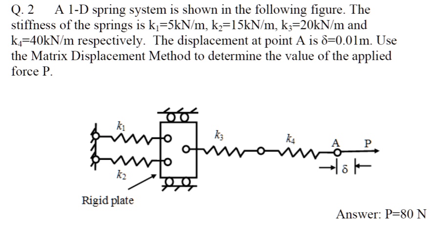 SOLVED: Q.2 A 1-D spring system is shown in the following figure. The ...