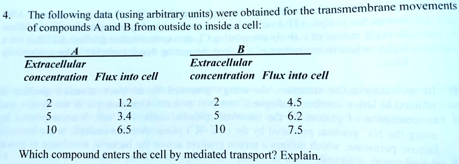 'which compound enters the cell by mediated transport? The following ...