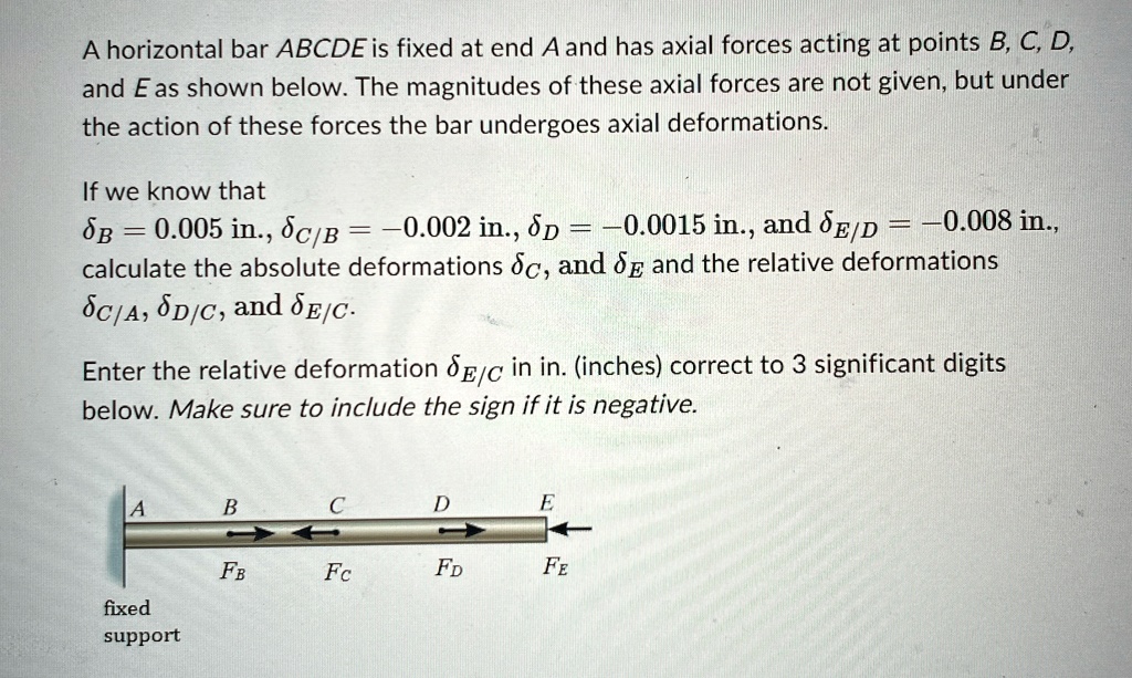 a horizontal bar abcde is fixed at end a and has axial forces acting at points b c d and e as ...
