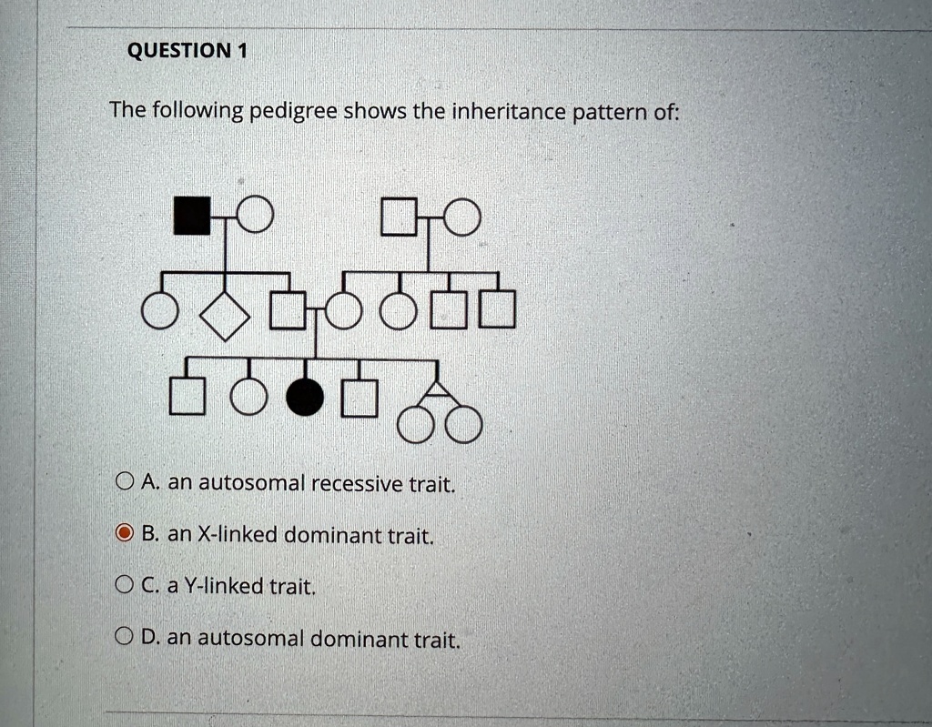 SOLVED: QUESTION1 The following pedigree shows the inheritance pattern of: SOO 500 O A.an ...
