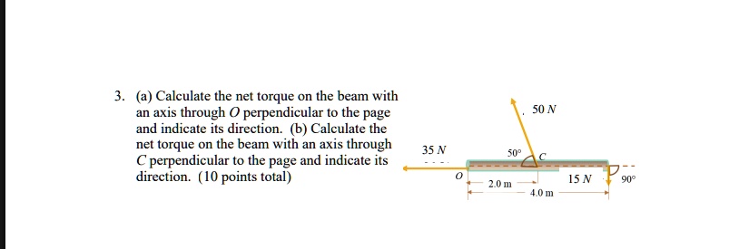 3. (a) Calculate the net torque on the beam with an axis...