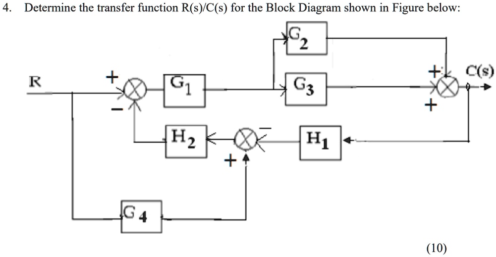 4. Determine the transfer function R(s)/C(s) for the Block Diagram shown in Figure below: