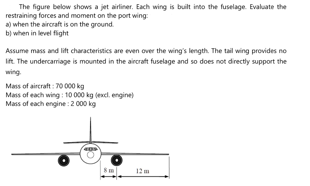 the figure below shows a jet airliner each wing is built into the ...