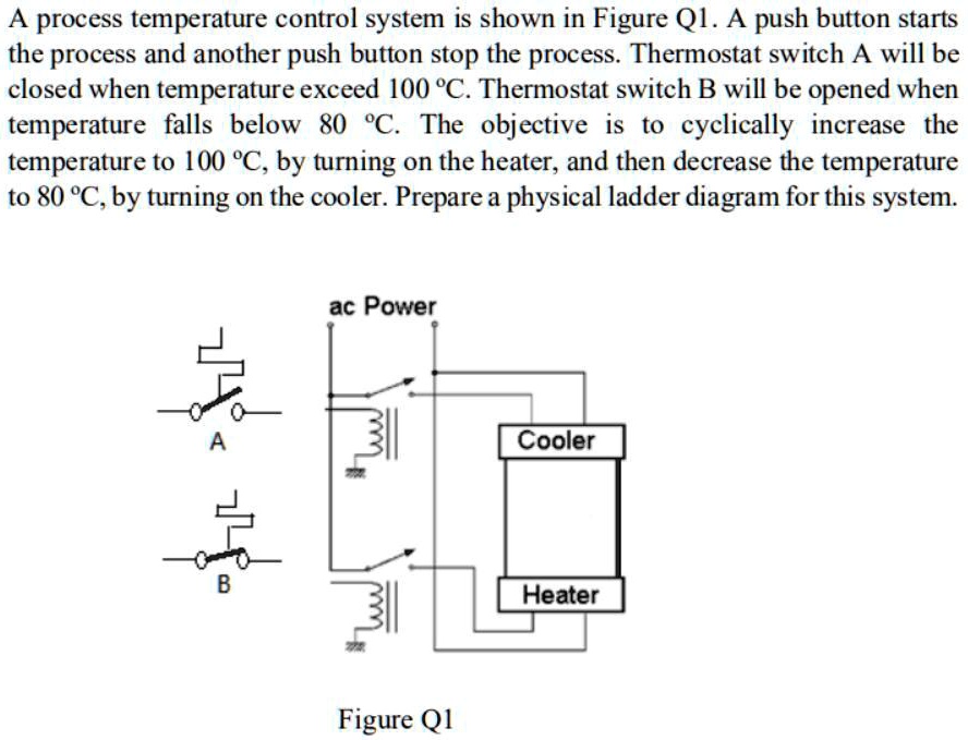 SOLVED: A process temperature control system is shown in Figure Q1. A ...