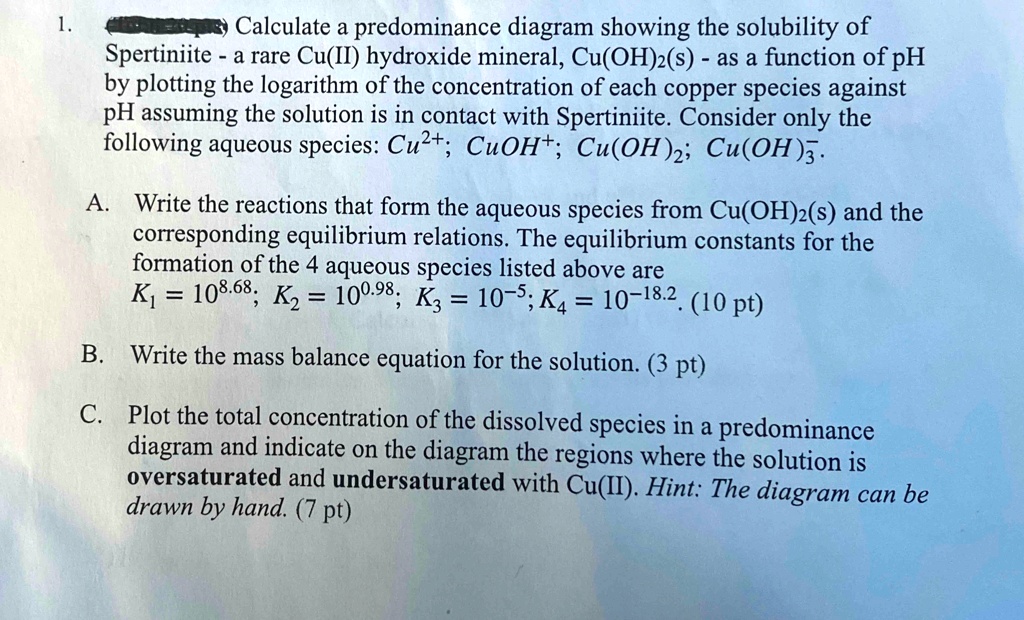 SOLVED: Calculate a predominance diagram showing the solubility of ...