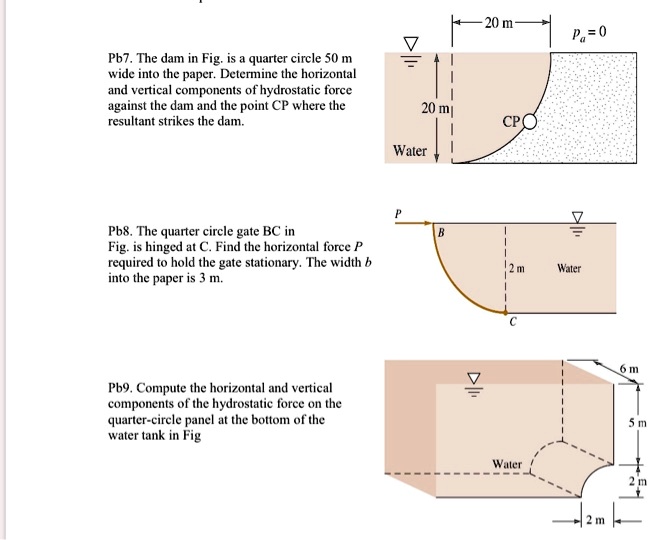 Pb7. The dam in Fig. is a quarter circle 50 m wide into the paper. Determine the horizontal and ...