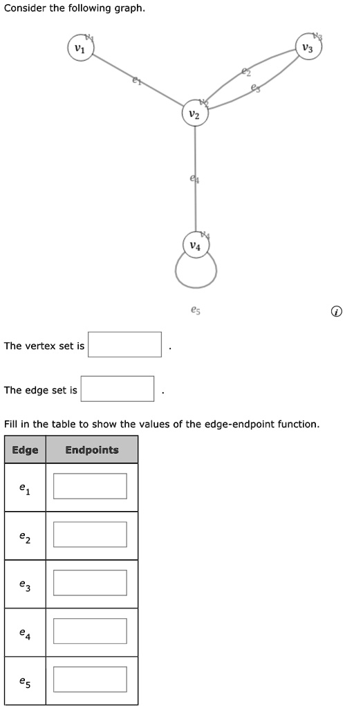 Consider the following graph. The vertex set is The edge set is Fill in ...