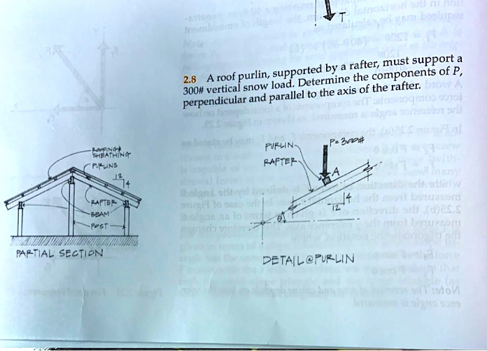 by rafter must supporta purlin supp orted a roof the components of p ...