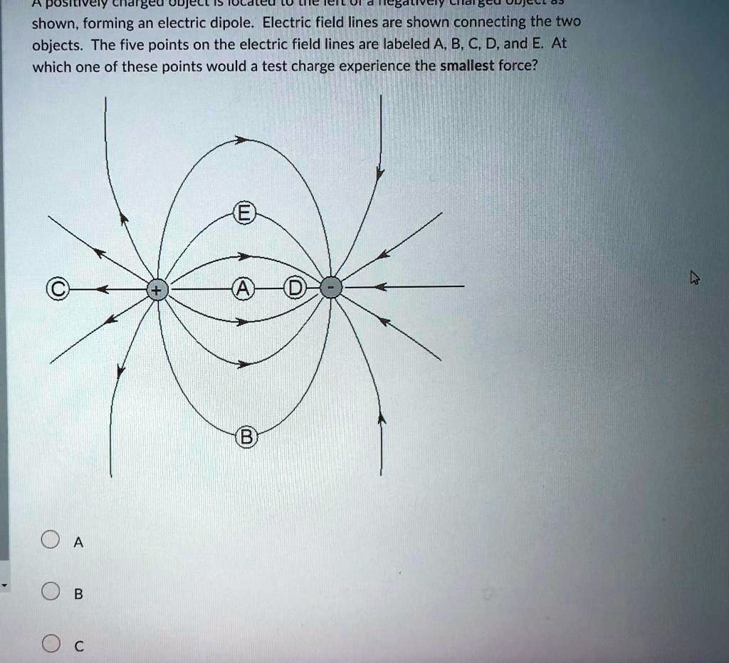 A positively charged object is located to the left of a negatively charged object as shown ...