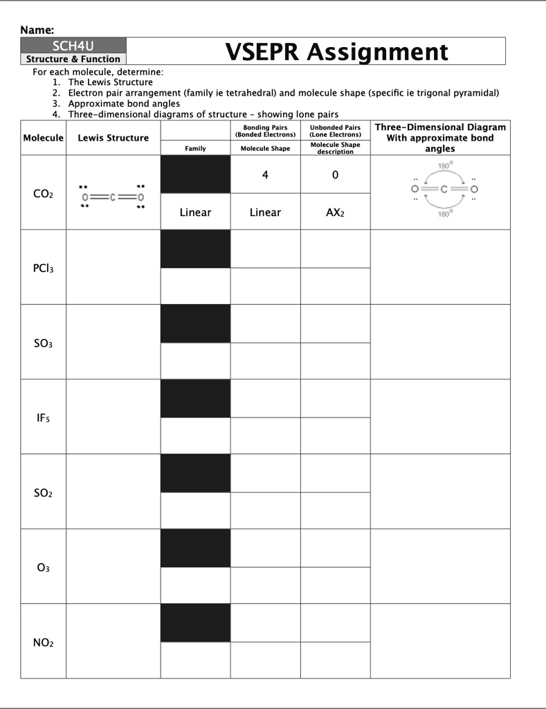 SOLVED: Text: Name: SCH4U VSEPR Assignment Structure Function For each molecule, determine: The ...