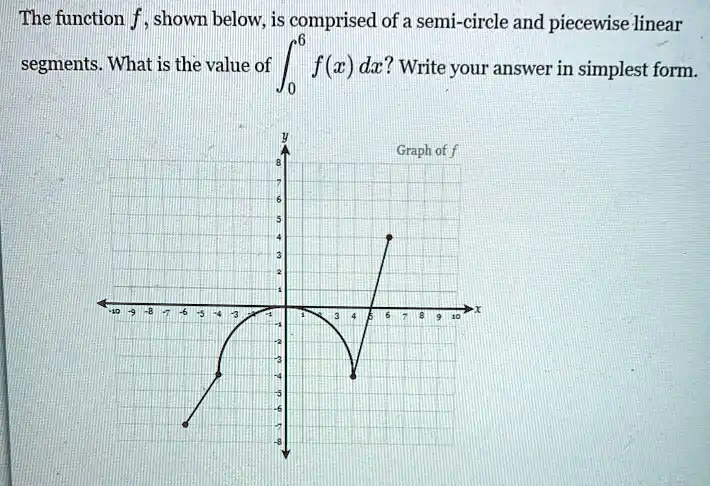 the function f shown below is comprised of a semi circle and piecewise ...