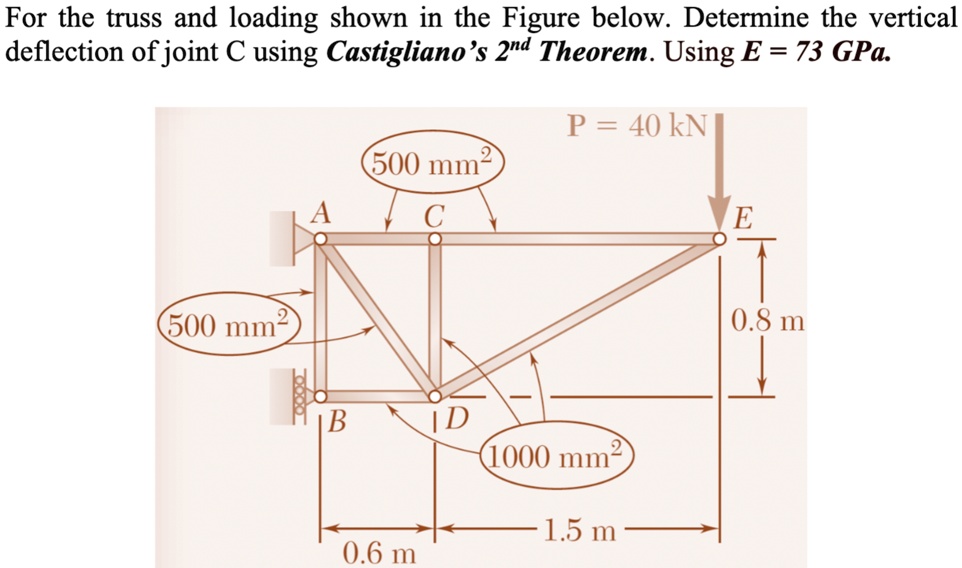 for the truss and loading shown in the figure below determine the vertical deflection of joint c ...