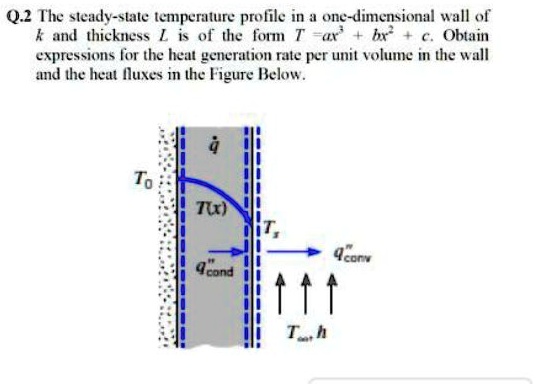 Q.2 The steady-state temperature profile in a one-dimensional wall of k and thickness L is of ...
