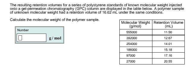 The resulting retention volumes for a series of polystyrene standards ...
