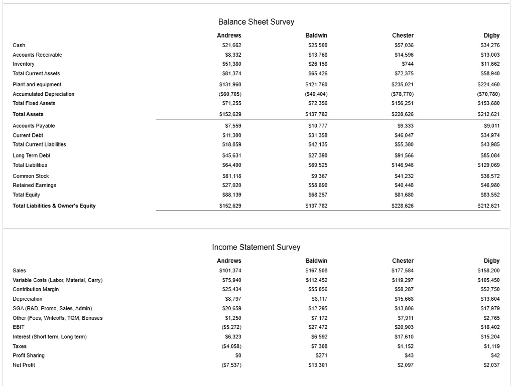 SOLVED: Andrews Corp. ended the year carrying 51,380,000 worth of ...
