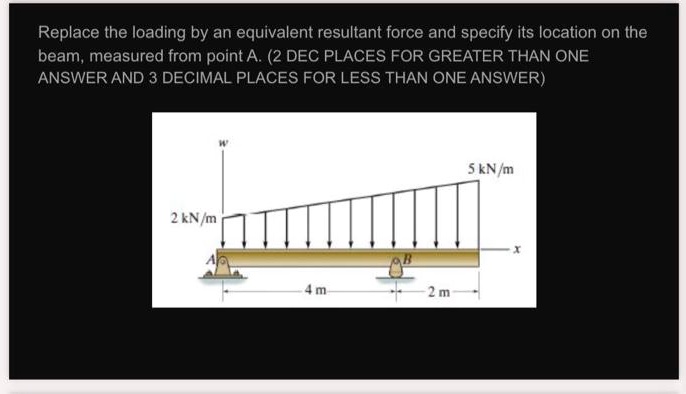 SOLVED: Replace the loading by an equivalent resultant force and specify its location on the ...