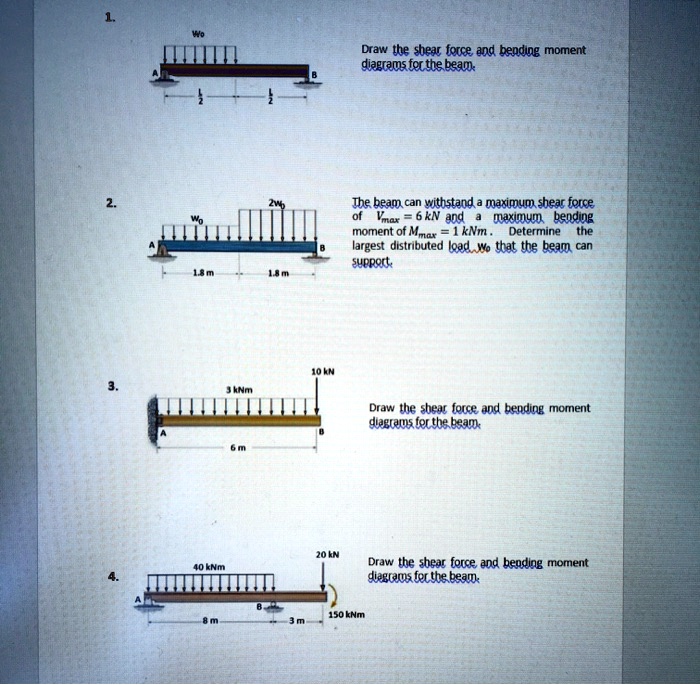 SOLVED: Draw the shear force and bending moment diagrams for the beam. The beam can withstand a ...