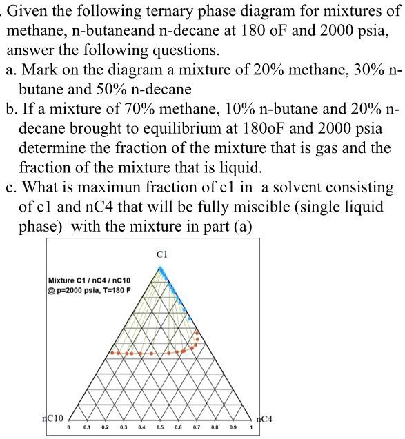 given the following ternary phase diagram for mixtures of methane n ...