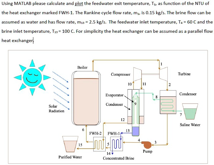 SOLVED: Thermal Fluids Design class (combination of thermodynamics ...
