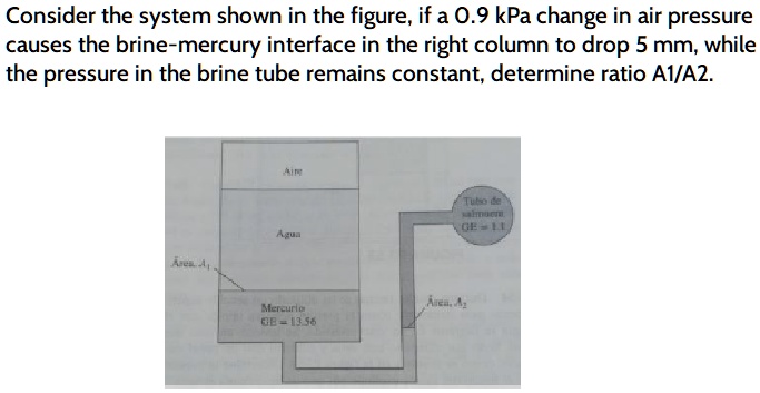 consider the system shown in the figure ifa 09 kpa change in air ...