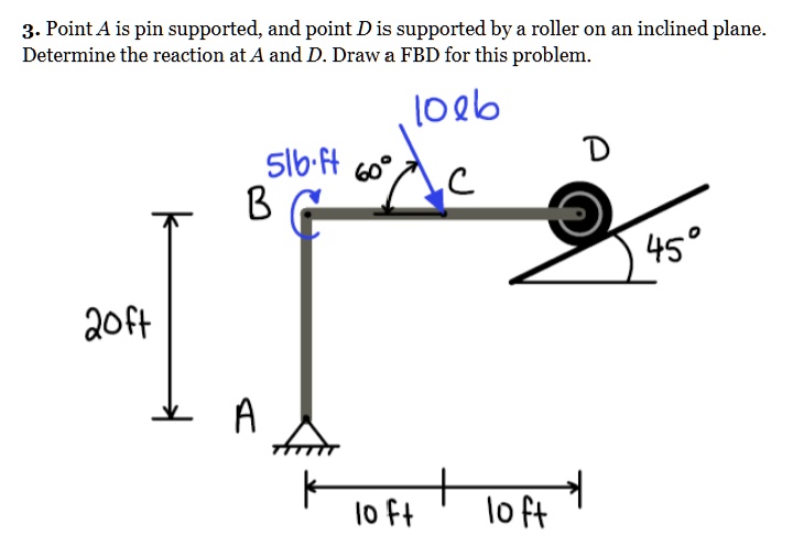3 point a is pin supported and point d is supported by a roller on an ...