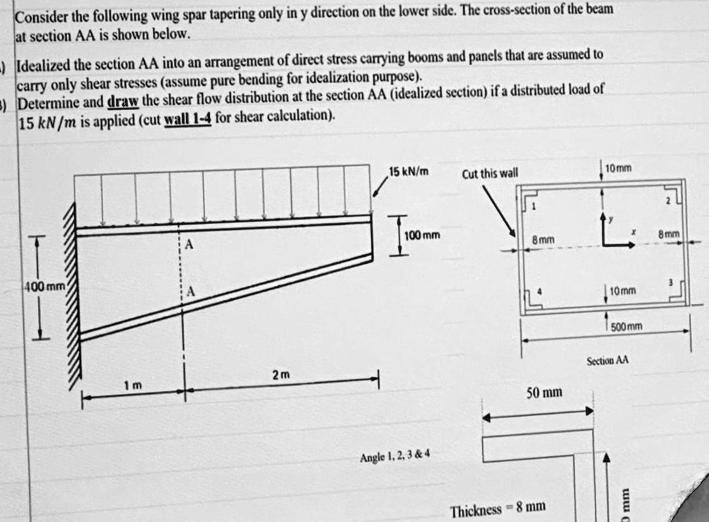 Consider the following wing spar tapering only in y direction on the ...
