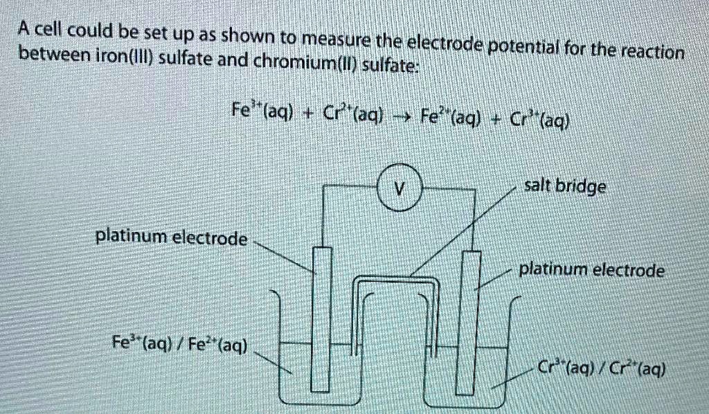 SOLVED: A cell could be set up as shown to measure the electrode ...