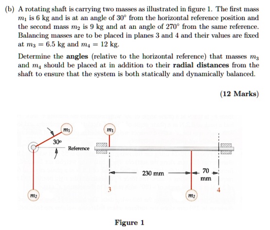 (b) A rotating shaft is carrying two masses as illustrated in figure 1. The first mass m1 is 6 ...