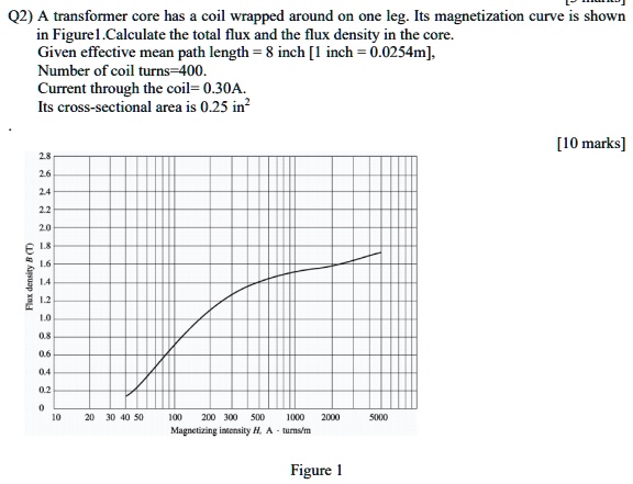 Q2) A transformer core has a coil wrapped around on one leg. Its ...