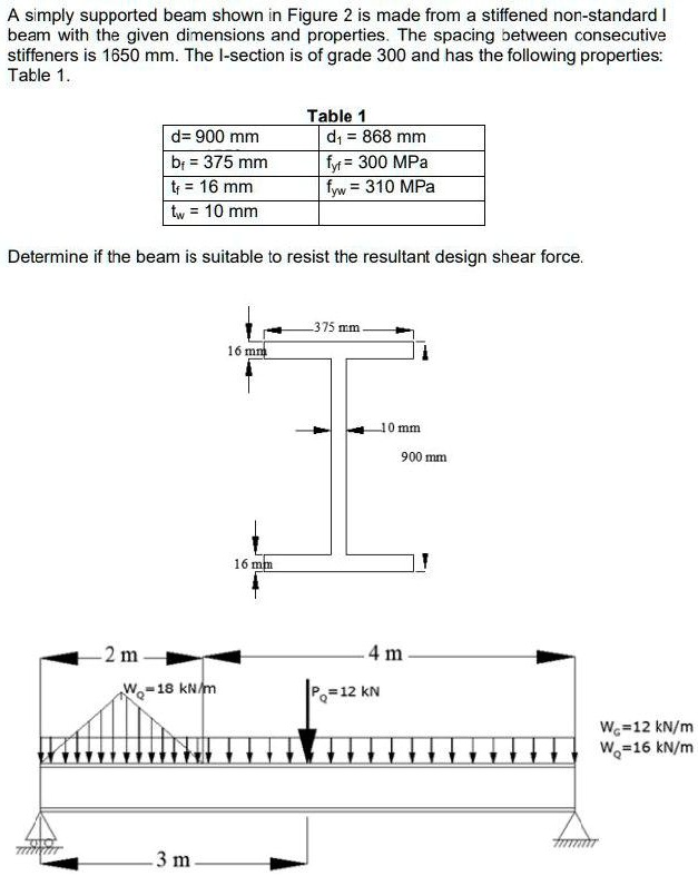 A simply supported beam shown in Figure 2 is made from a stiffened non ...