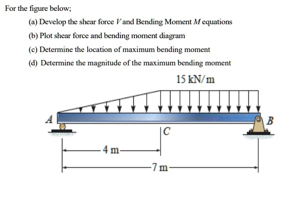 For the figure below; (a) Develop the shear force V and Bending Moment ...