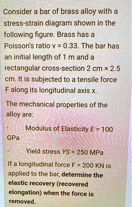 SOLVED: Consider a bar of brass alloy with a stress-strain diagram ...