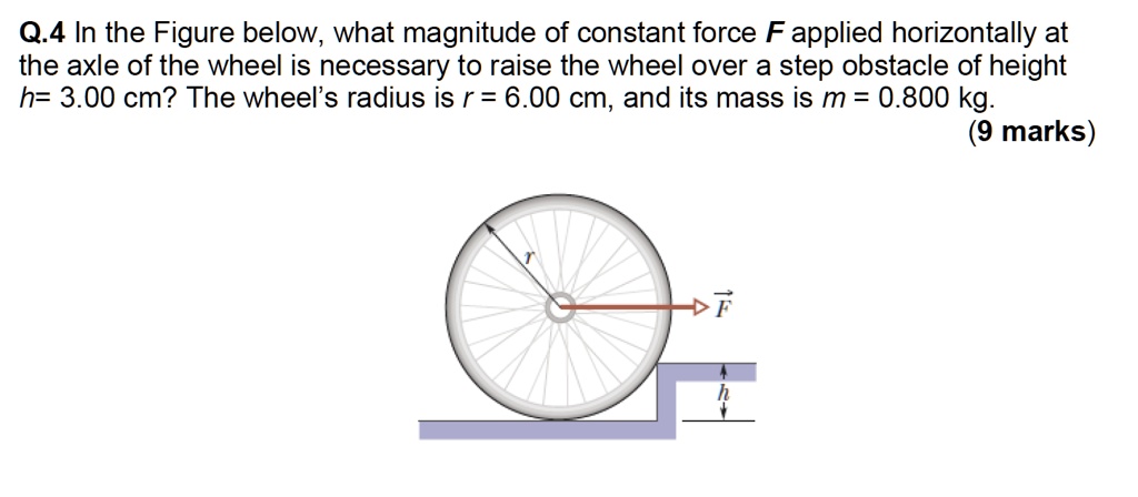 Q.4 In the Figure below, what magnitude of constant force F applied horizontally at the axle of ...