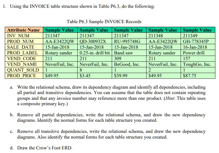 SOLVED: Using the INVOICE table structure shown in Table P6.3 do the ... SOLVED: Using the INVOICE table structure shown in Table P6.3 do the ...