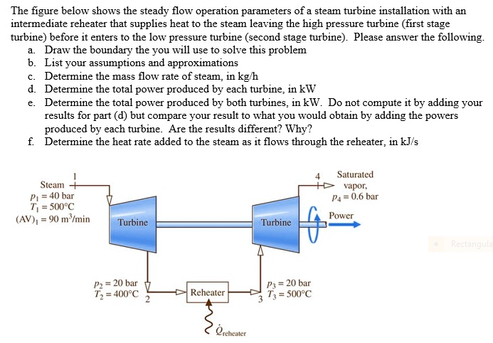 The figure below shows the steady flow operation parameters of a steam ...