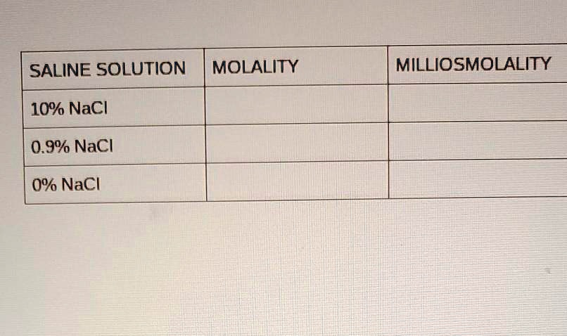 SOLVED: SALINE SOLUTION MOLALITY MILLIOSMOLALITY 10% NaCl 0.9% NaCl 0% NaCl