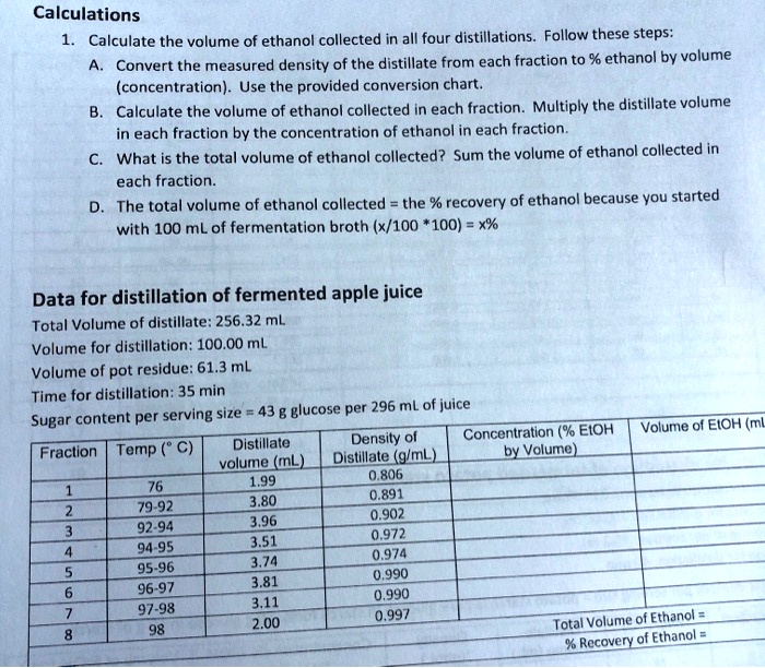SOLVED: A. Convert the measured density of the distillate from each ...