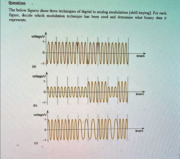 SOLVED: The below figures show three techniques of digital to analog modulation (shift keying ...