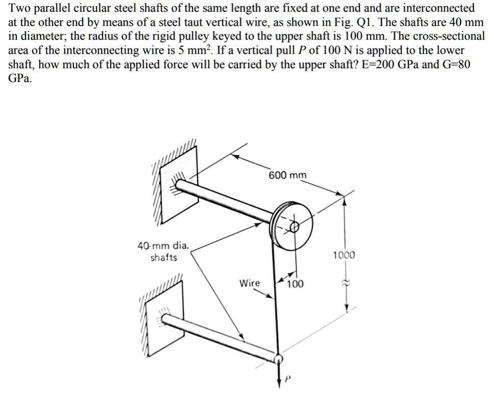 SOLVED: Two parallel circular steel shafts of the same length are fixed ...