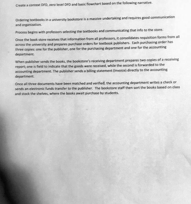 Create Context Dfd Zero Level Dfd And Basic Flowchar Solvedlib 5593
