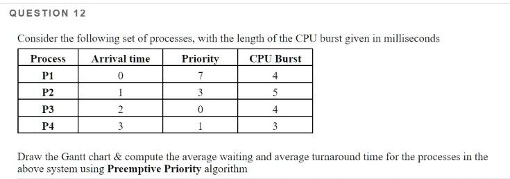 SOLVED: QUESTION 12 Consider the following set of processes with the length of the CPU burst ...