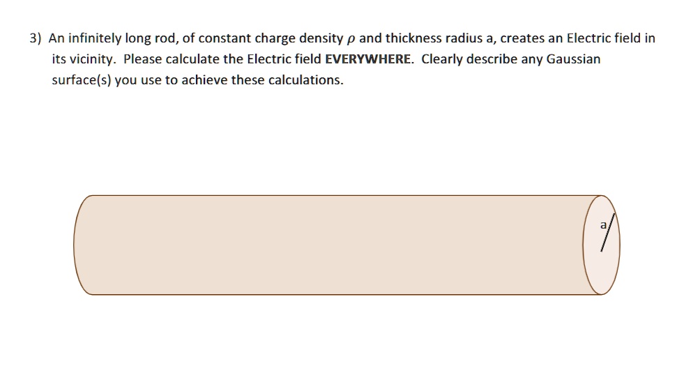 SOLVED: An infinitely long rod, of constant charge density p and ...