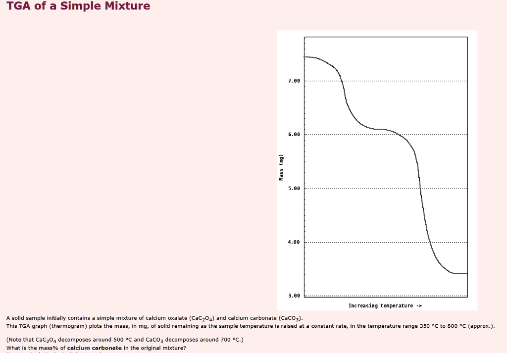 SOLVED: TGA of a Simple Mixture Increasing temperature The solid sample ...