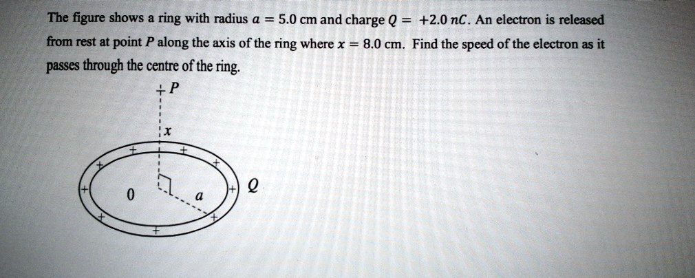 SOLVED: The figure shows ring with radius a = 5.0 cm and charge ' Q ...
