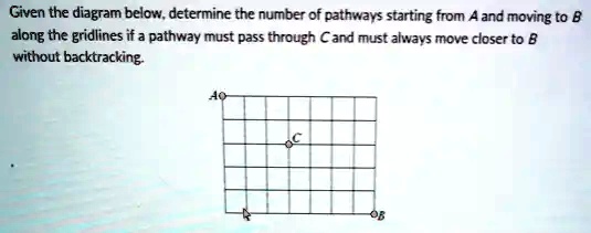 SOLVED: Given the diagram below; determine the number of pathways starting trom and moving t0 B ...