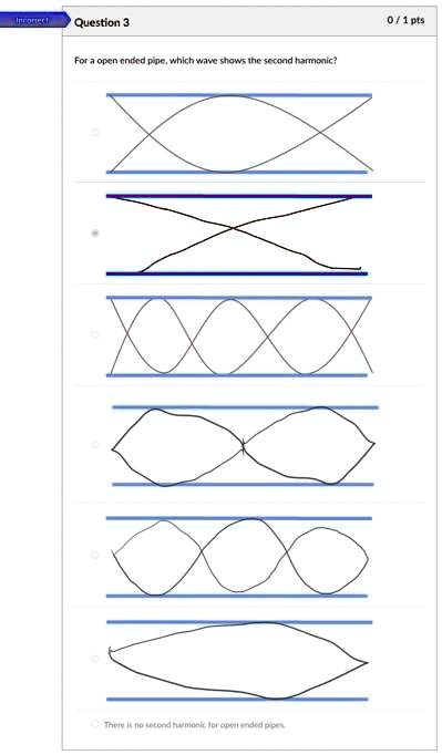 SOLVED: Question 3 0/1 pts For an open-ended pipe, which wave shows the ...