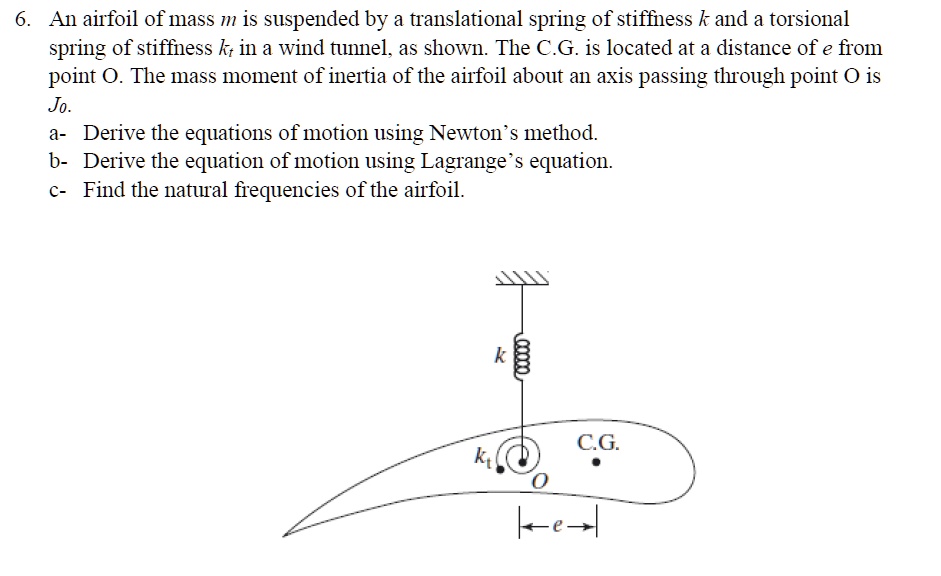 an airfoil of mass m is suspended by a translational spring of ...