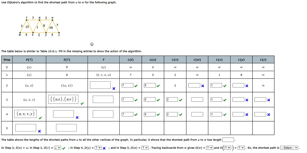 Use Dijkstras Algorithm To Find The Shortest Path From U To W For The Following Graph The
